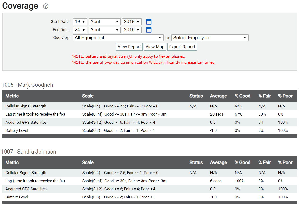 Coverage Report | TrackIt Web Console
